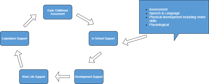 How To Join Us - Self Reliant